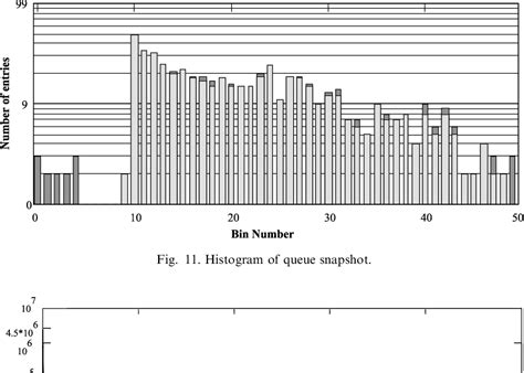Pdf Smart Priority Queue Algorithms For Self Optimizing Event Storage