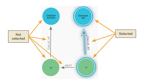 graph visualization neo4j solutions