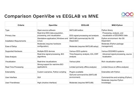Ive 2024 Short Course Lecture12 Openvibe Tutorial Pdf