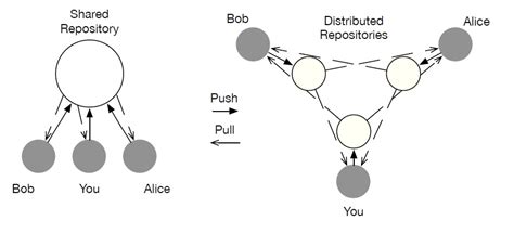 Open Source Using Git In Enterprise Environment Software Engineering Stack Exchange