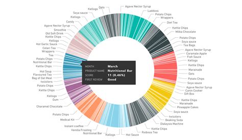 E COMMERCE DATA VISUALIZATION Home