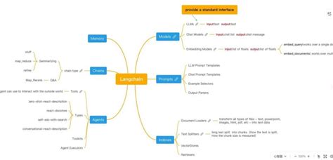 Brian Yang On Linkedin Langchain Maybe The Next Tensorflow In Llm Gmt3srgc