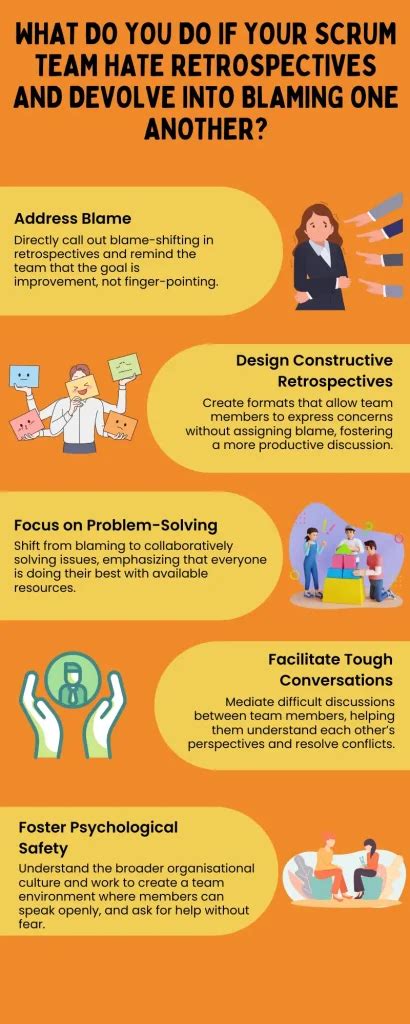 What Do You Do If Your Scrum Team Hate Retrospectives And Devolve Into