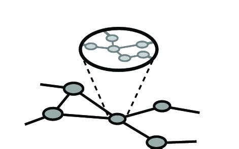 2 Extended Nodes Can Simulate Whole Sub Networks Download Scientific Diagram