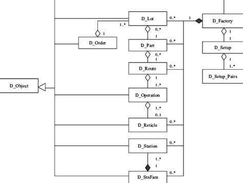 Class Hierarchy Of The Data Model In UML Notation Download Scientific Diagram