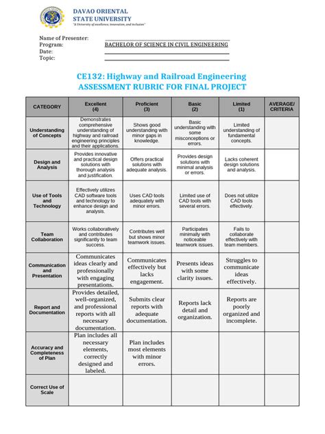 Ce132 Assessment Rubric For Final Project 2024 Pdf Rubric Academic Engineering
