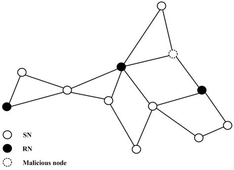 A Secure Scheme For Distributed Consensus Estimation Against Data Falsification In Heterogeneous
