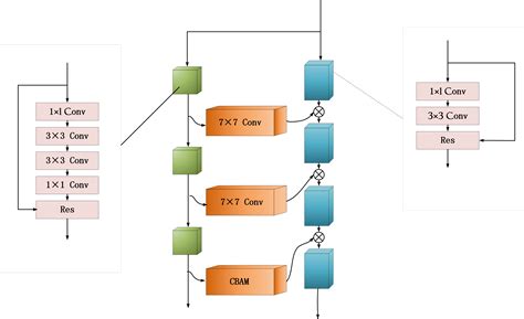 Remote Sensing Free Full Text Remote Sensing Image Target Detection