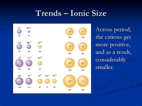 Periodic Properties Of The Elements Ppt Download
