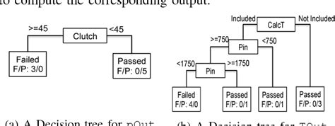 Figure 3 From Localizing Multiple Faults In Simulink Models Semantic