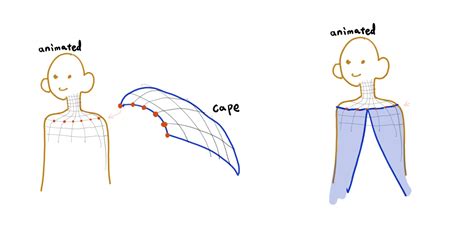 How To Parenting A Lot Vertices To Animated Mesh Vertices Without Empty Group Animation And