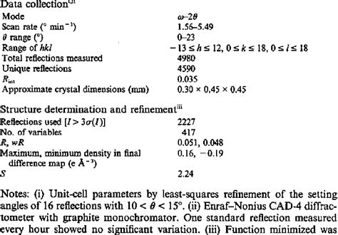 Data Collection And Refinement Summary Download Table