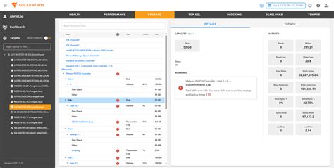 Getting Started With Sql Sentry Portal