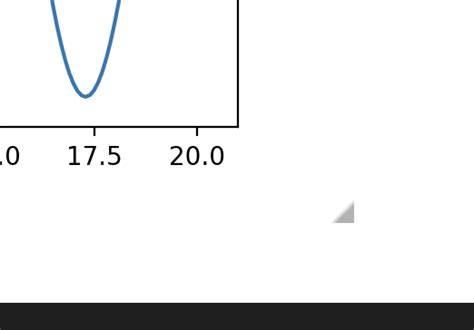 Matplotlib Widget Legend Outside Of Plot Gets Cut Off Microsoft Vscode Jupyter Discussion