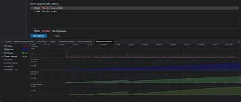 Bug Memory Leak Caused By Sfcarousel · Issue 2157 · Vuestorefront