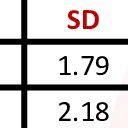 Comparison Of Left And Right Q Angle In Male Candidates Download Scientific Diagram