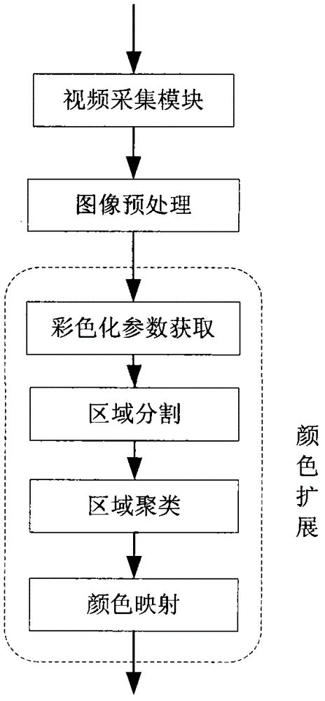 A Method For Colorizing Medical Images Eureka Patsnap