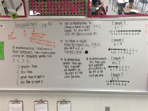 Mrs White S Th Grade Math Blog GRAPHING INEQUALITIES NOTES PAGE