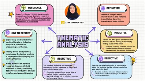 Thematic Analysis For Qualitative Research Asma Khattala Phd Posted