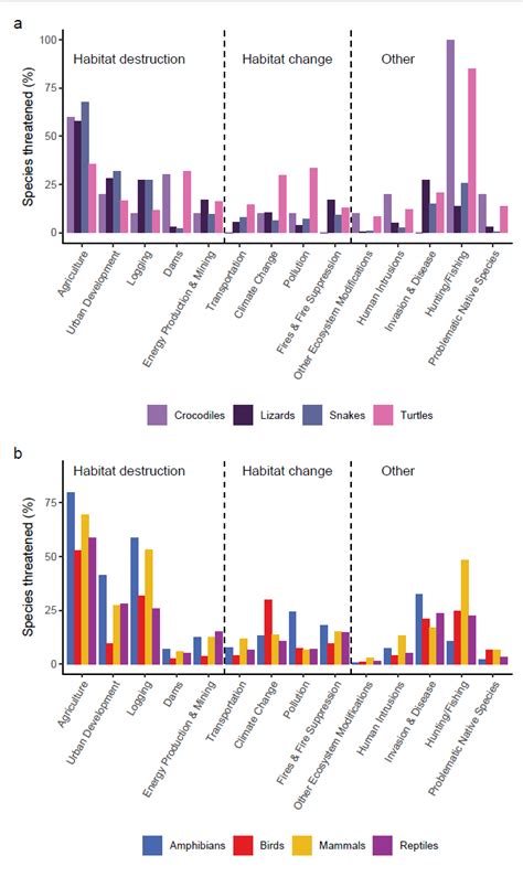 跟着nature学作图r语言ggplot2簇状柱形图完整示例 腾讯云开发者社区 腾讯云