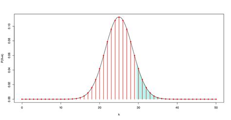 Self Study Should I Use A Binomial Cdf Or A Normal Cdf When Flipping