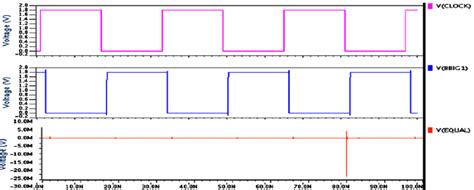 Simulation Waveform Download Scientific Diagram
