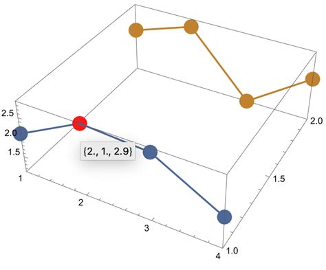 plotting making tooltips work with buttons in 3d plots mathematica