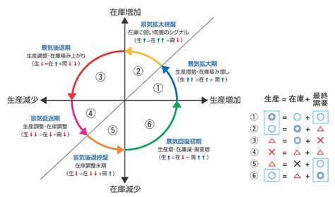 【投資知】卸売在庫という経済指標の読み方 ファンダメンタルなアウトローのfx