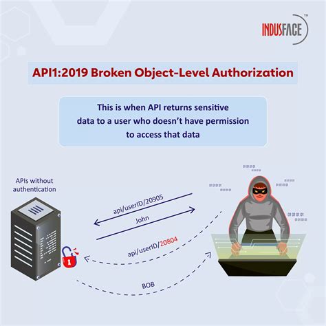 OWASP Top API Security Risks PDF
