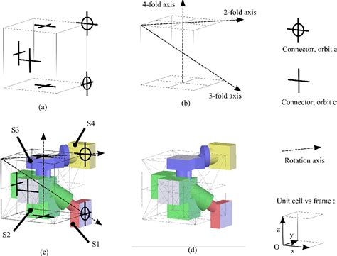 Figure 14 From Designing Modular Lattice Systems With Chiral Space