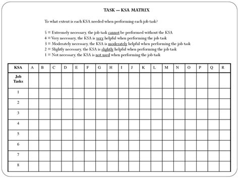 job analysis pay system technique for internal alignment ppt download