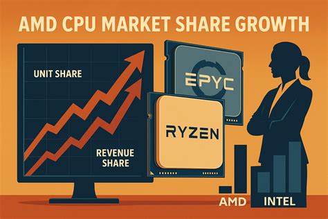Amd Cpu Market Share Surge 2025 Industry Infographic Ai Generated Free Images And Icons With