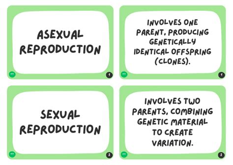 B13 Reproduction Flashcards Aqa Gcse Combined Triple Teaching Resources
