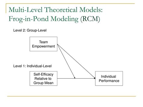 PPT Introduction To Multi Level Modeling PowerPoint Presentation Free Download ID 3792494