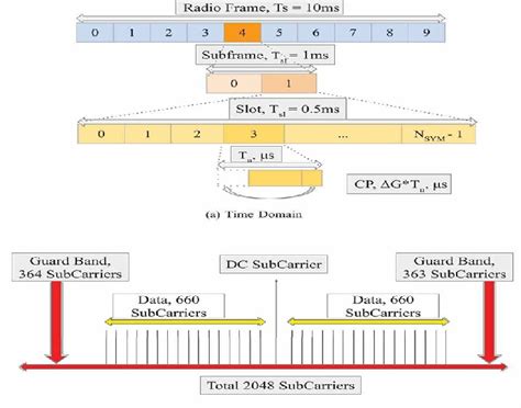 Figure 2 From An Sdr Based Passive Radar For Detection And Tracking Of