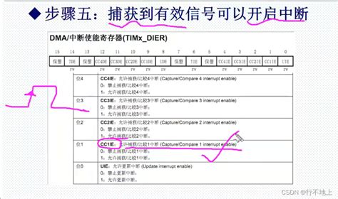 stm32f407 通用定时器 stm32f407vet6定时器4 csdn博客