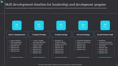 Leadership Development Program Ppt Powerpoint Presentation Complete With Slides