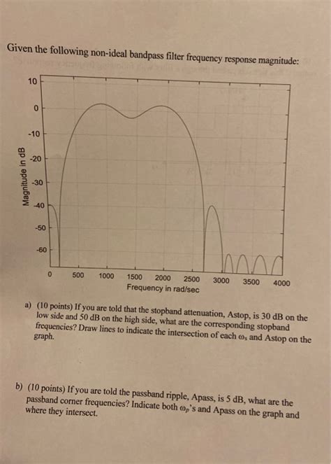 given the following non ideal bandpass filter