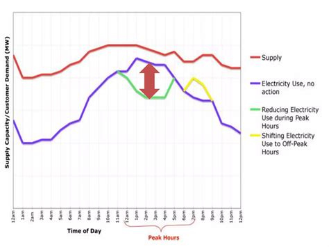 demand side management pptx