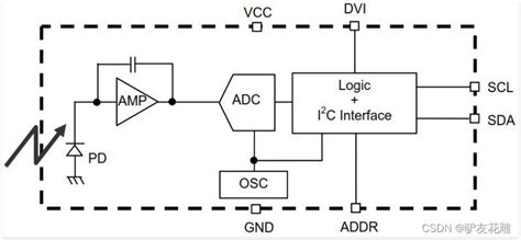 【雕爷学编程】arduino动手做（122） bh1750fvi 光线检测模块2 proteus中bh1750fvi关照模块 csdn博客