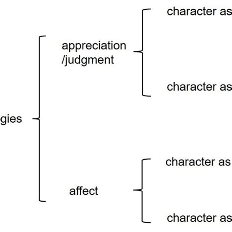 A Comparison Of Metafunction Based Visual Grammar Offered By Kress And Download High