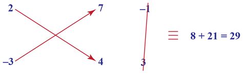 Cross Multiplication Method | Formula, Derivation & Examples - Cuemath