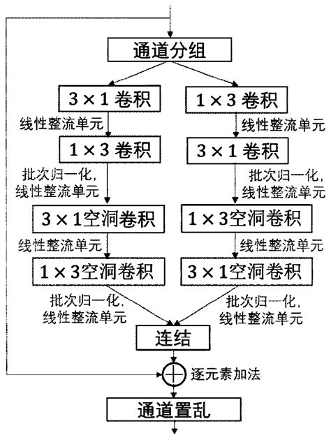 Lightweight Anchor Frame Free Target Detection Method For Computer