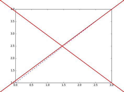 Image Comparison
