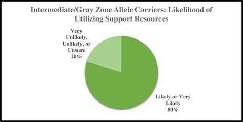 Table 1 1 From Is Current Fragile X Syndrome Counseling Enough