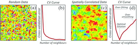 Feature Selection With Knn A Uncorrelated Random Data Pattern B
