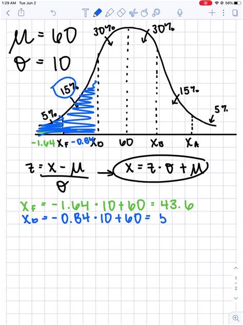 Solved Grades Have A Normal Distribution With Mean 70 And Standard Deviation 10 If 300