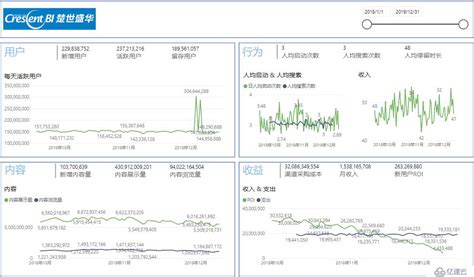 互联网企业案例 行业资讯 亿速云