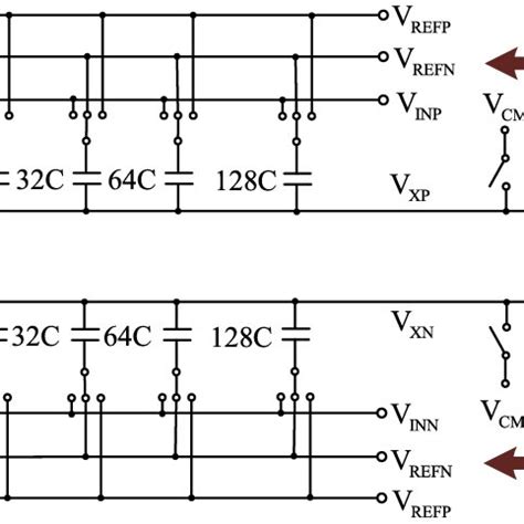 The Specific Structure Of The Bit Optimized Split SAR ADC Download Scientific Diagram