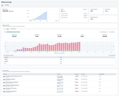 Pricing Workato Docs